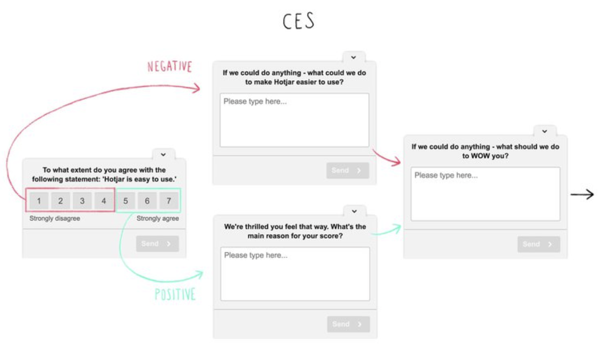 The Ultimate Guide to Microsurveys [ 7 Types to Reduce Churn]