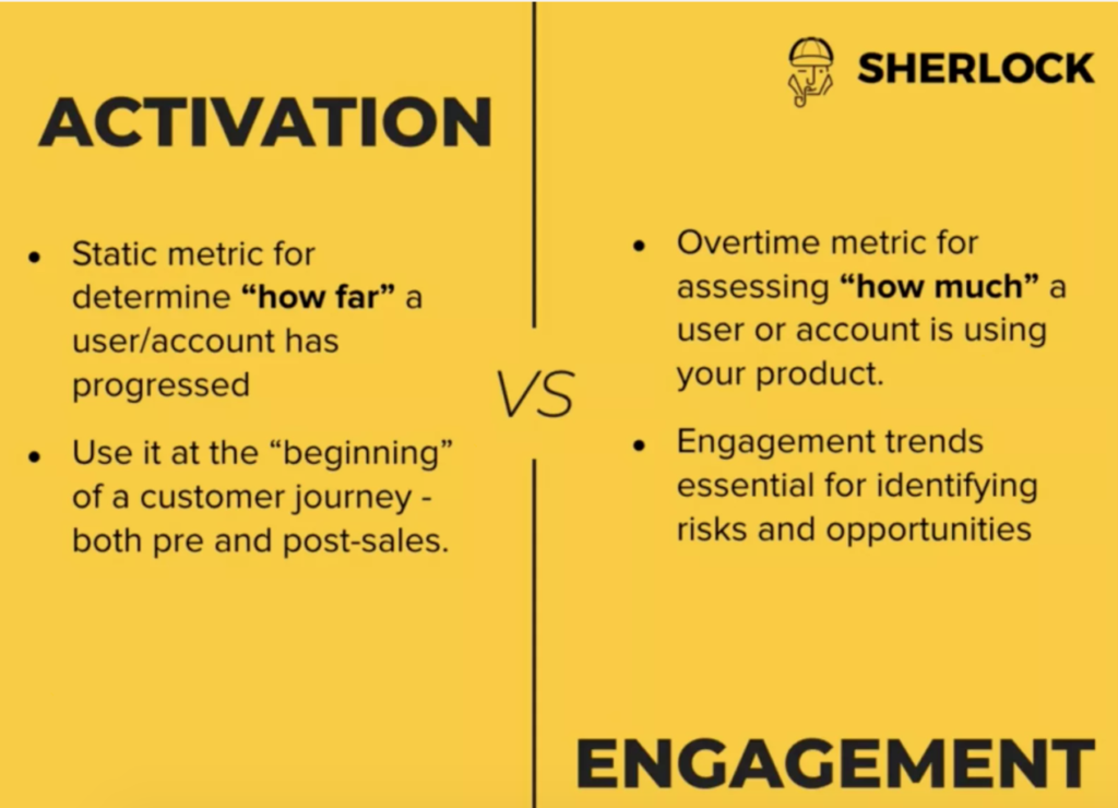 How To Drive Your User Adoption Metrics [In-Depth Guide]