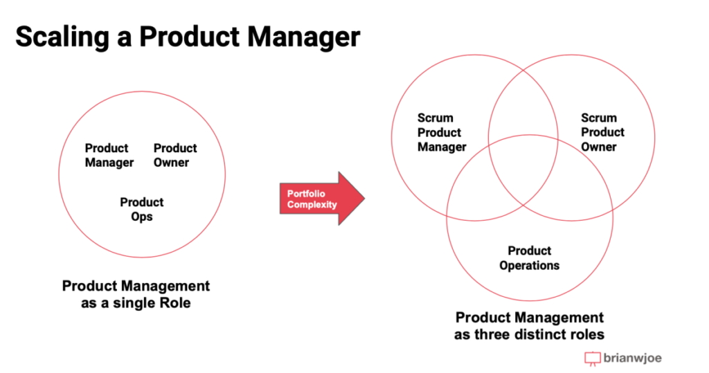 What is Product Ops And Why Is It Important For Your Company - Thoughts ...