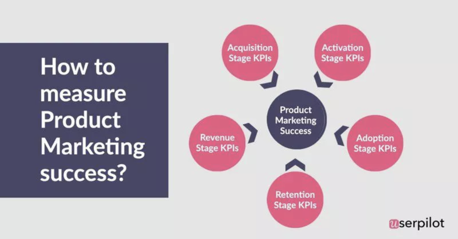 How To Build The Best SaaS Product Marketing Strategy [7 Steps]