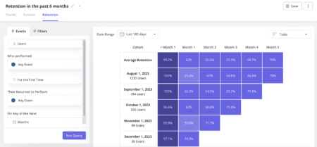 13 User Adoption Metrics to Track Product Stickiness
