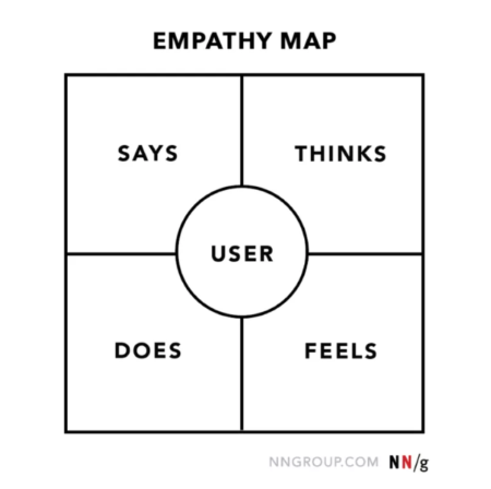What is a Product Journey Map and How to Build One