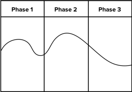 What is a Product Journey Map and How to Build One
