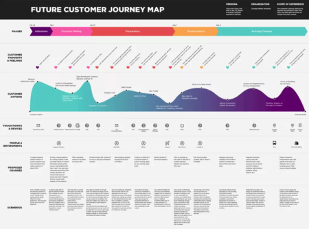 What is a Product Journey Map and How to Build One