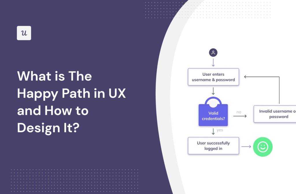 What is The Happy Path in UX and How to Design It?