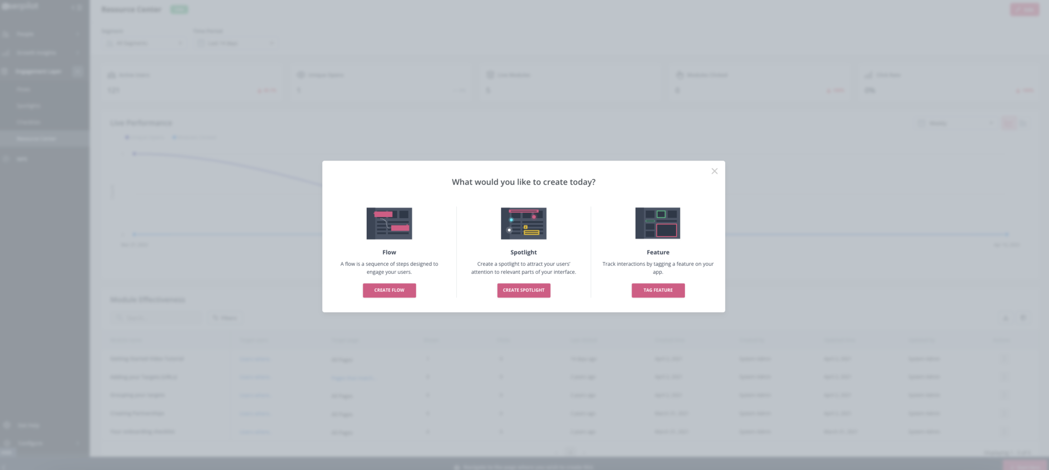 SaaS Onboarding: Examples + Best Practices [UPDATED for 2023]