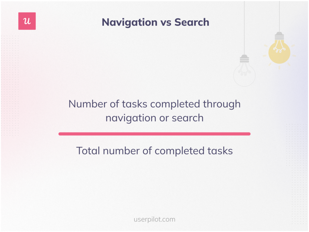 UX KPIs: 10 Key UX KPIs That Product Managers Should Keep an Eye On