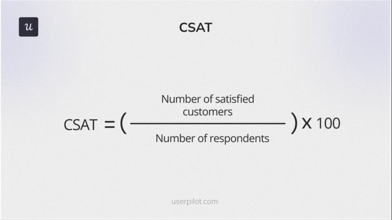 Marketing Funnel KPIs for Each Stage + How to Track Them