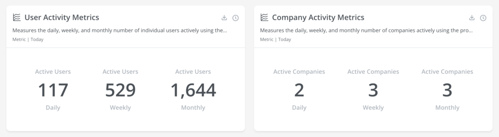 Analytics Dashboard: How To Build It + 7 Examples To Inspire You
