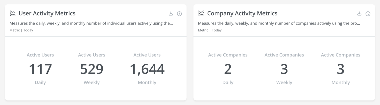 Analytics Dashboard: How To Build It + 7 Examples To Inspire You