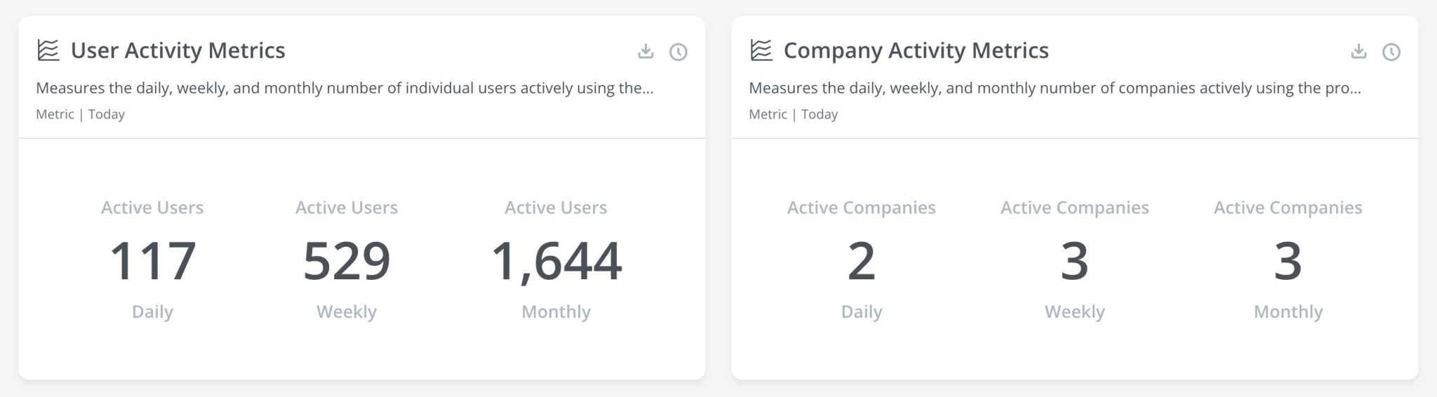 Analytics Dashboard: How To Build It + 7 Examples To Inspire You