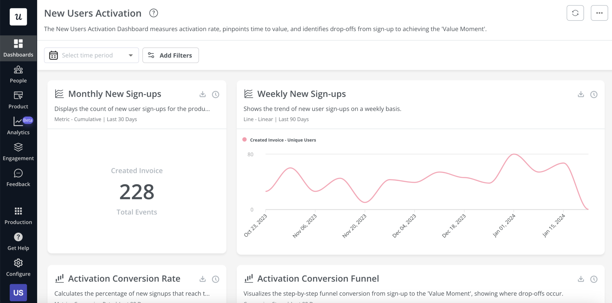 Analytics Dashboard: How To Build It + 7 Examples To Inspire You