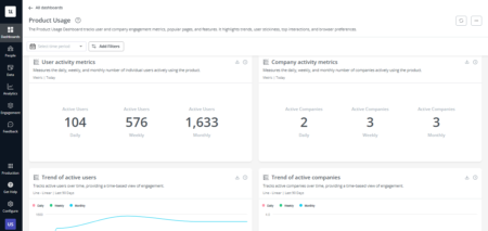 Customer Engagement Dashboard: Which Metrics to Track