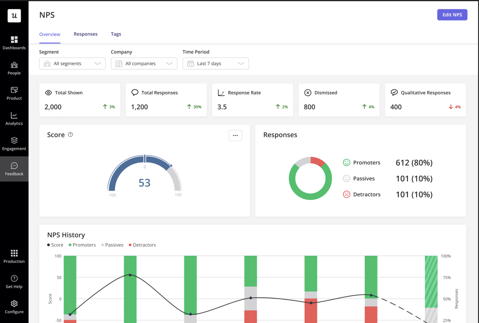 Analytics Dashboard: How To Build It + 7 Examples To Inspire You