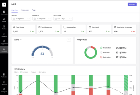 Analytics Dashboard: How To Build It + 7 Examples To Inspire You