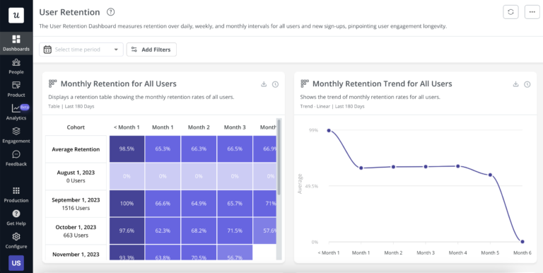 Analytics Dashboard: How To Build It + 7 Examples To Inspire You
