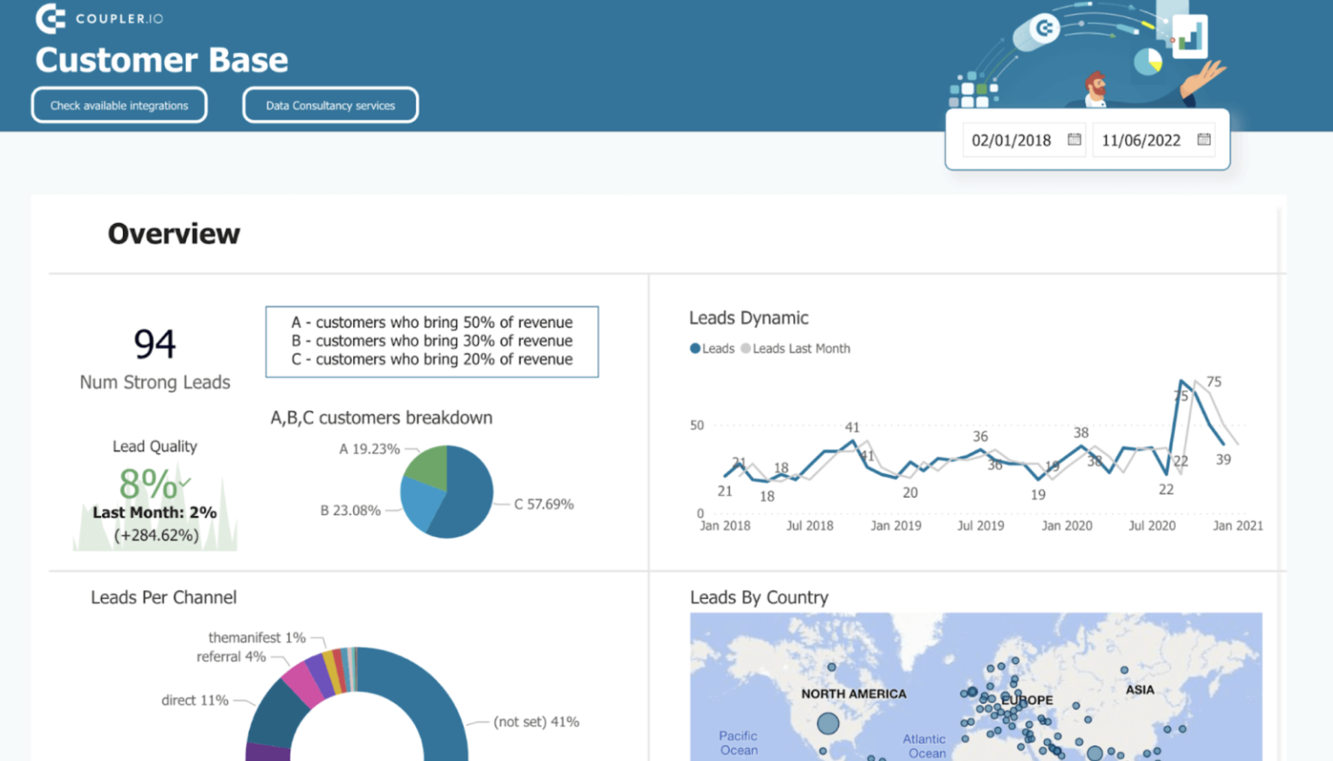 The 7 Best SaaS Analytics Tools of 2023
