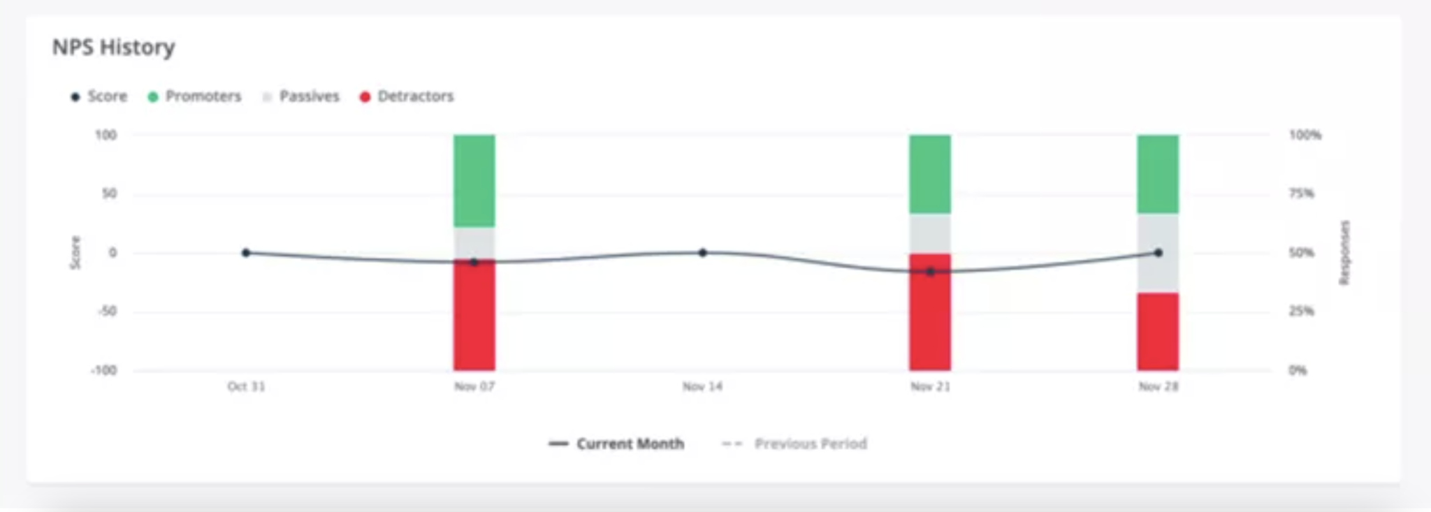 NPS Dashboard: How Can It Help You Analyze Customer Loyalty?
