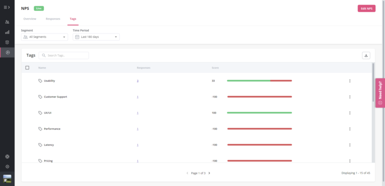 NPS Dashboard: How Can It Help You Analyze Customer Loyalty?
