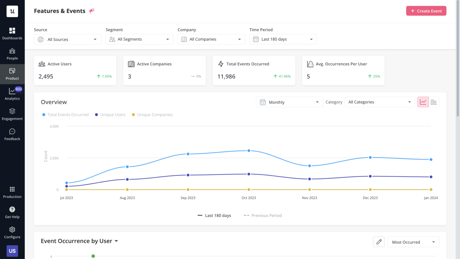 Tracking User Activity in Web Applications: Effective Tactics & Tools