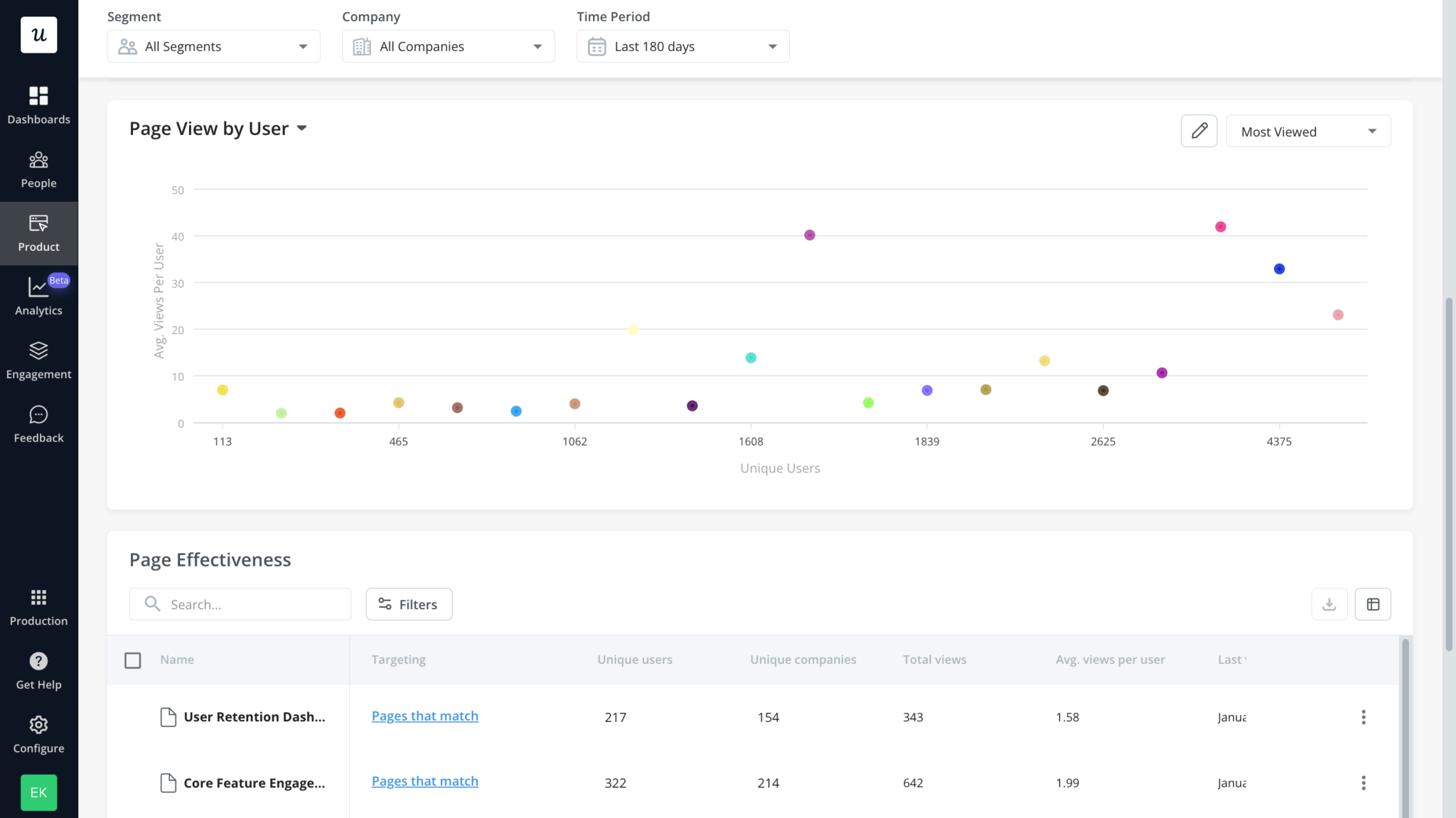 Tracking User Activity in Web Applications: Effective Tactics & Tools