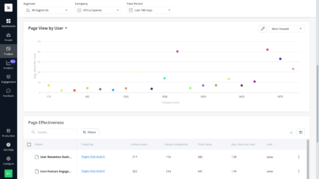 Tracking User Activity in Web Applications: Effective Tactics & Tools