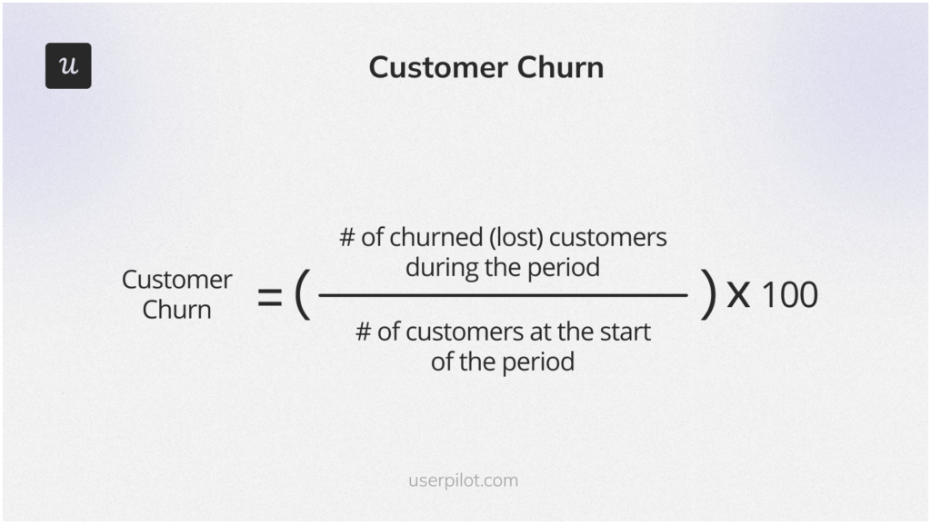 15 Product Marketing KPIs for Measuring Success in SaaS