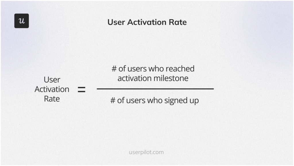 15 Product Marketing KPIs for Measuring Success in SaaS