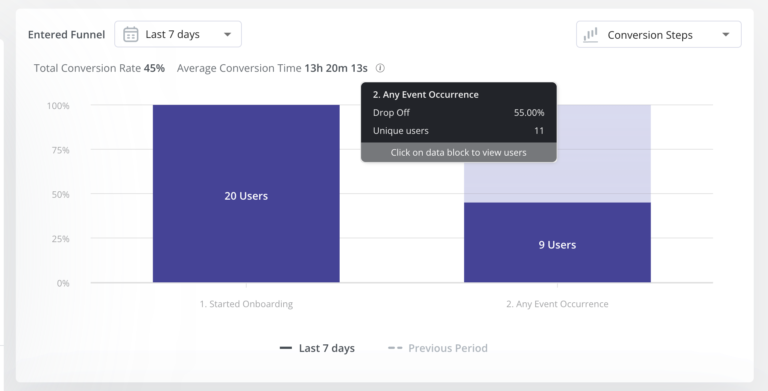 How to Conduct a Customer Behavior Analysis: A Complete Guide
