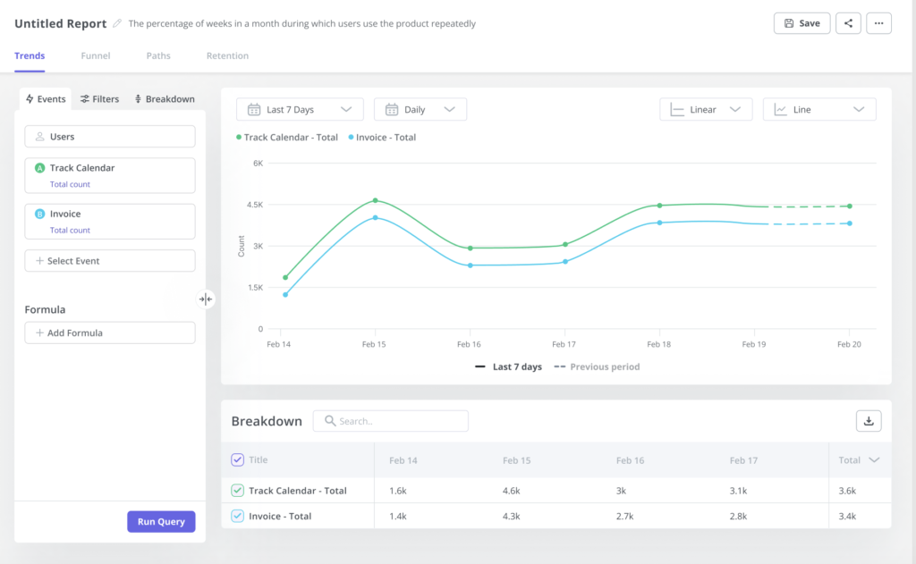How to Conduct a Customer Behavior Analysis: A Complete Guide
