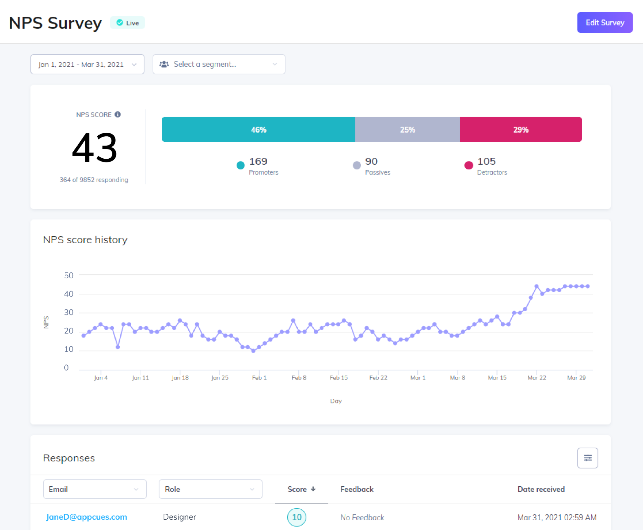 Appcues for Digital adoption: Features, Pricing, and Review