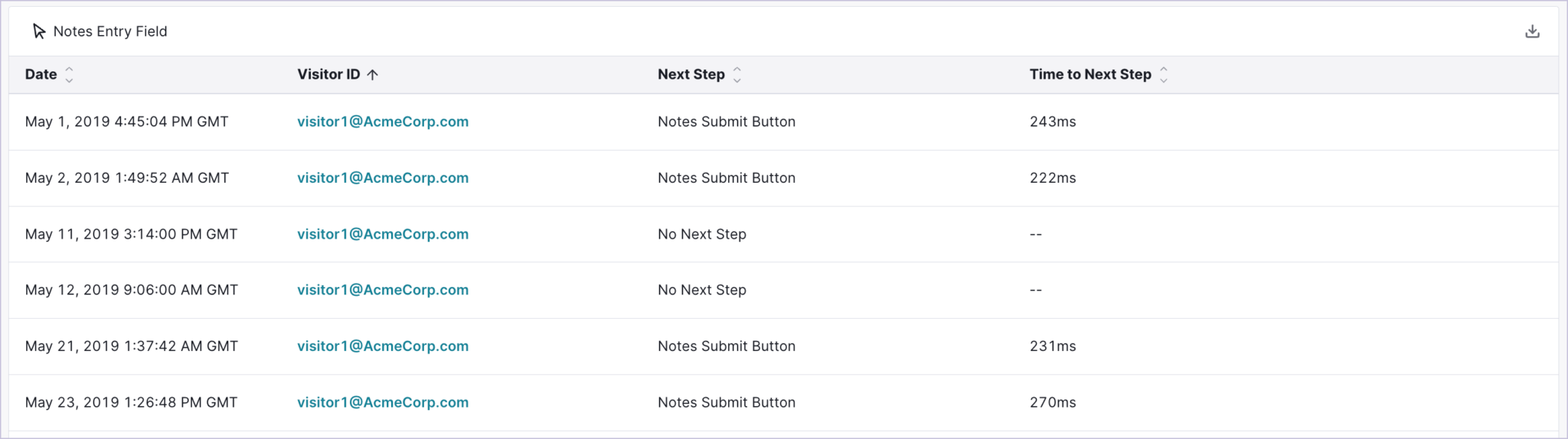 Pendo Analytics: In-Depth Review (+Better Alternative)
