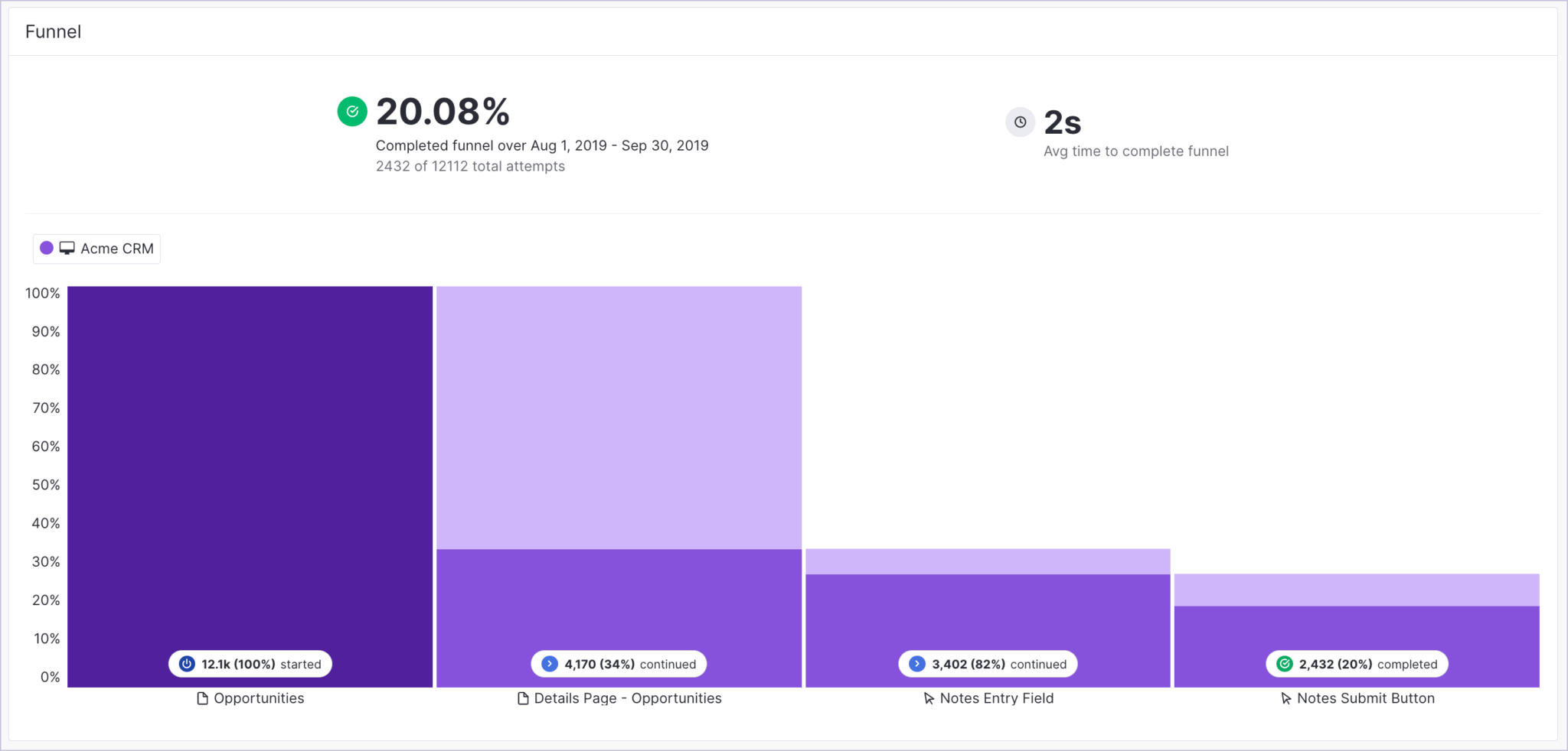 Pendo Analytics: In-Depth Review (+Better Alternative)