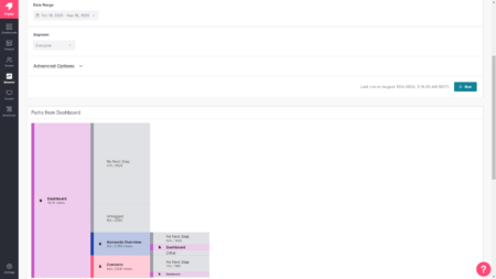 What Is Pendo Used For: Top Features and Use Cases