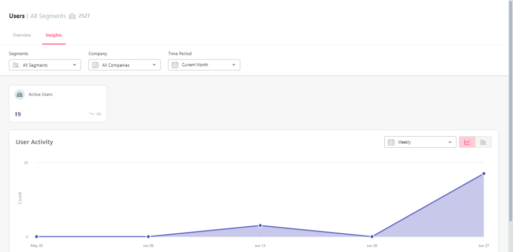 What Is UserGuiding Used For: Top Features and Use Cases