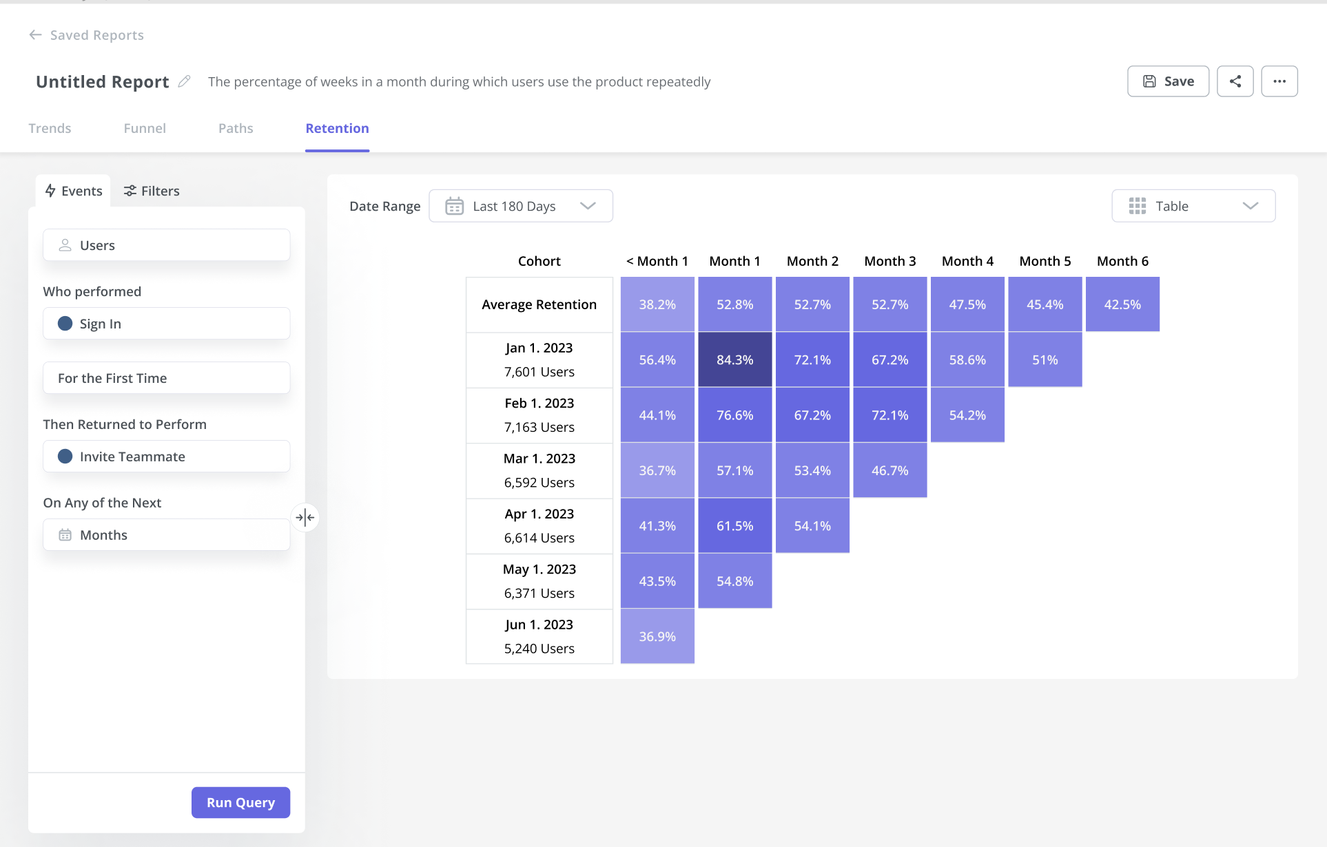 Mixpanel for Retention Analytics: Features, Pricing, and Review ...