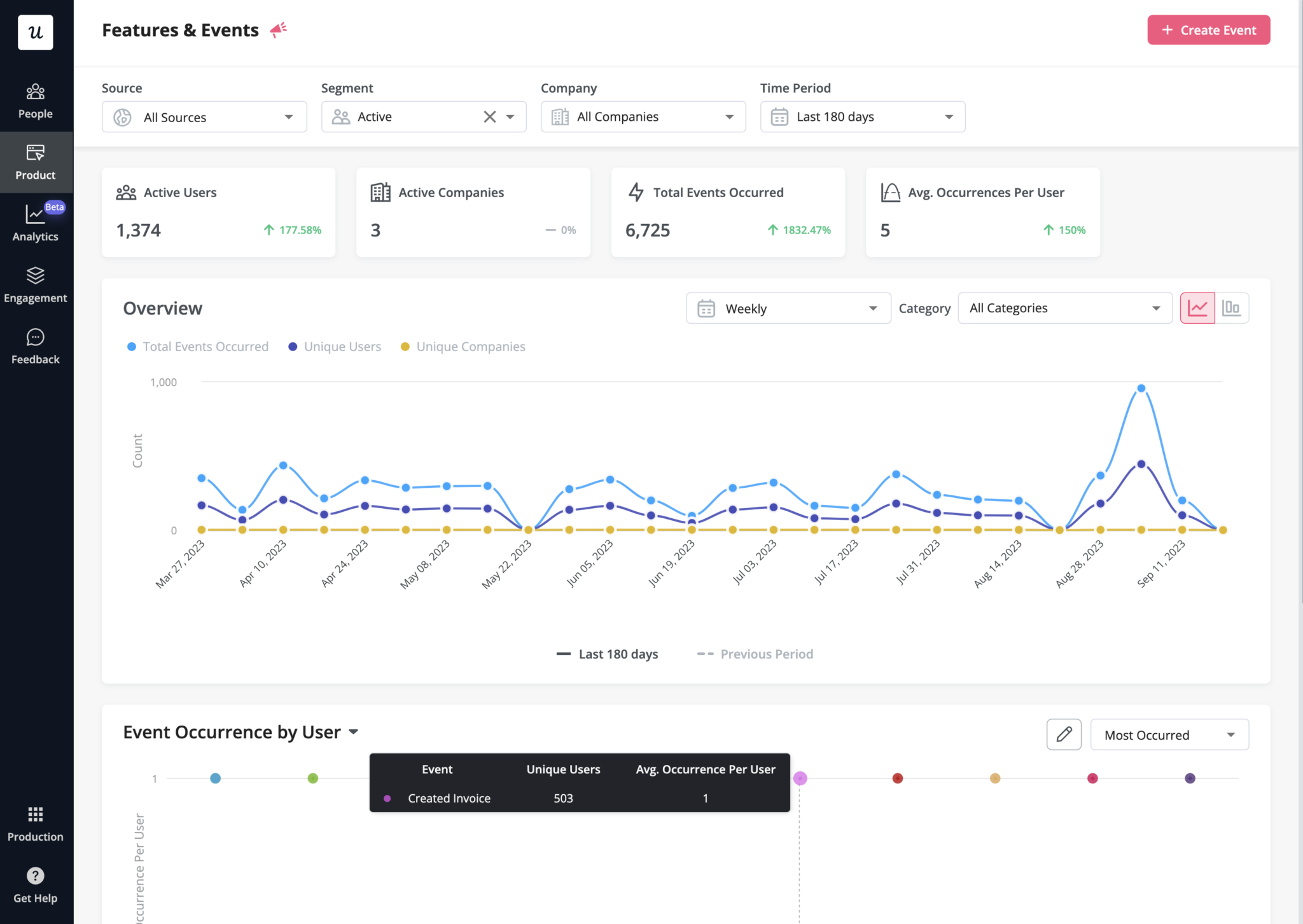Userlane for Feature Adoption: Features, Pricing, and Review - Thoughts about Product Adoption ...