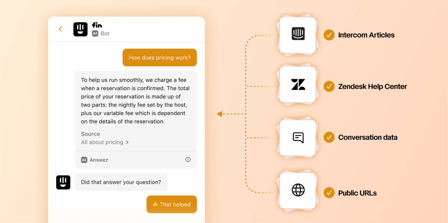 Intercom for In-app messaging: Features, Pricing, and Review