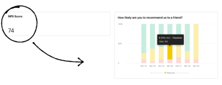 What Is Intercom Used For: Top Features and Use Cases
