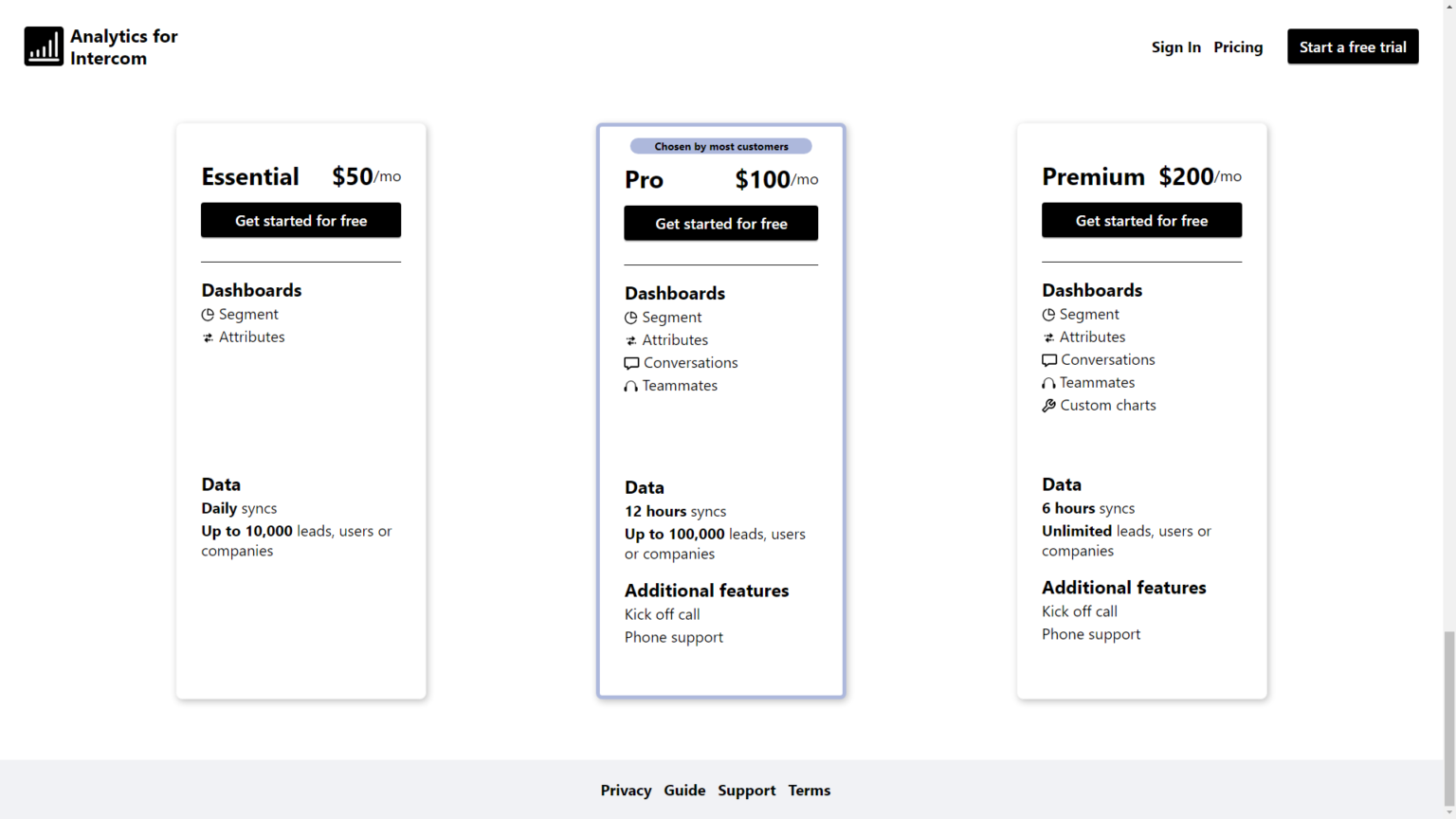What Is Intercom Used For: Top Features and Use Cases
