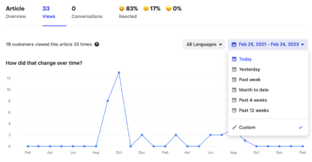 What Is Intercom Used For: Top Features and Use Cases