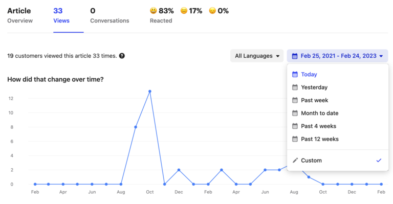 What Is Intercom Used For: Top Features and Use Cases