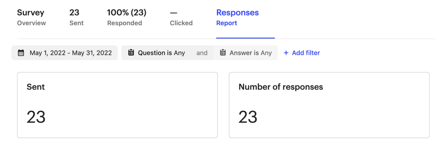 What Is Intercom Used For: Top Features and Use Cases