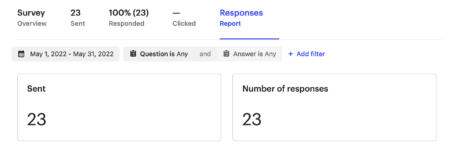 What Is Intercom Used For: Top Features and Use Cases