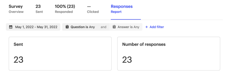 What Is Intercom Used For: Top Features and Use Cases