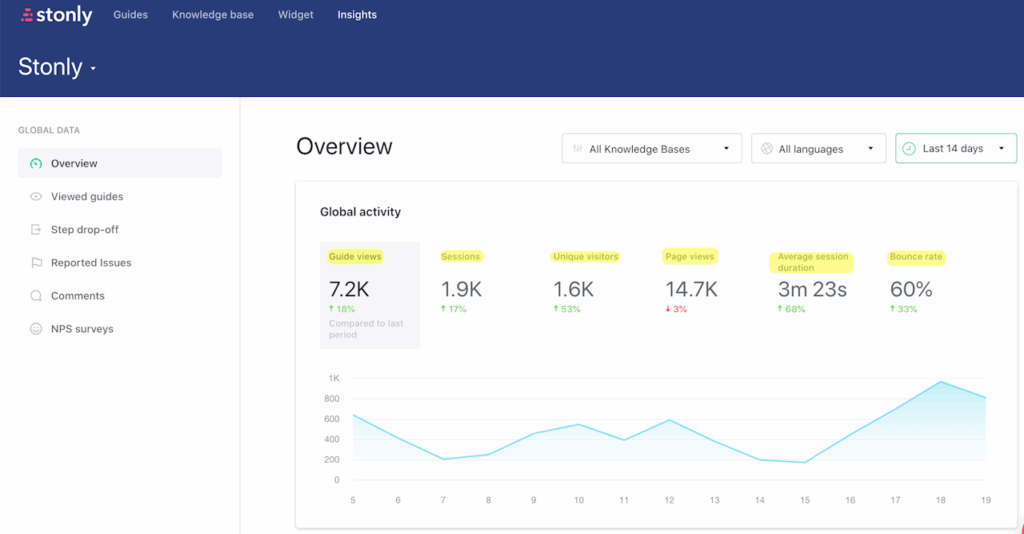 UserGuiding vs Userflow vs Stonly for Customer satisfaction
