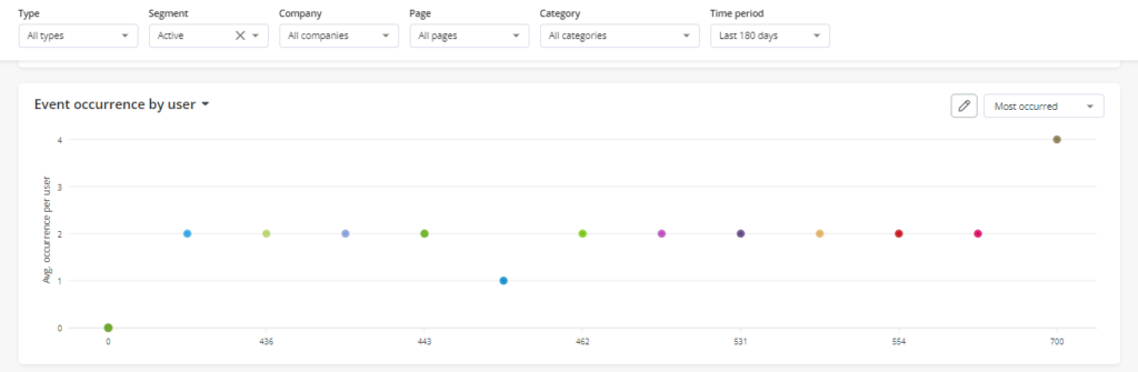 10 Types of Data Analytics Charts + Data Visualization Examples