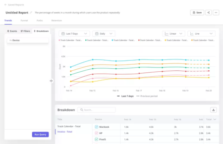 10 Types of Data Analytics Charts + Data Visualization Examples
