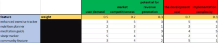 Weighted Scoring Model: What It is & How to Create It