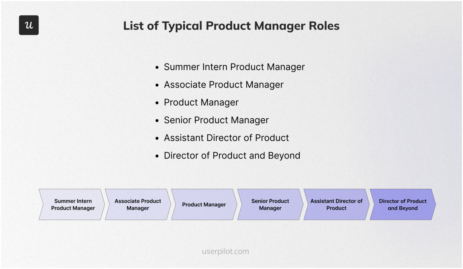 What is a Product Manager? Responsibilities, Salaries, and More ...
